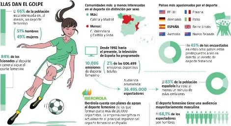 Ellas dan el golpe - PressReader