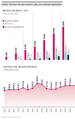 Así se impacta su bolsillo con cambio en los beneficios - PressReader
