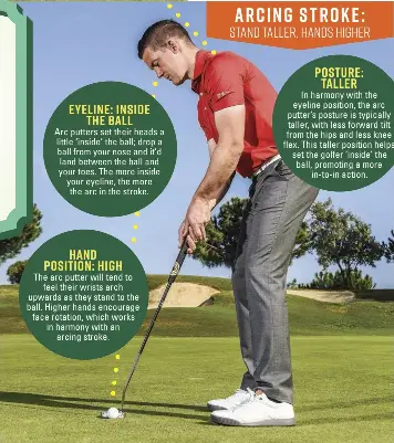 UNDERSTAND­ING YOUR S TROKE S HAPE - PressReader