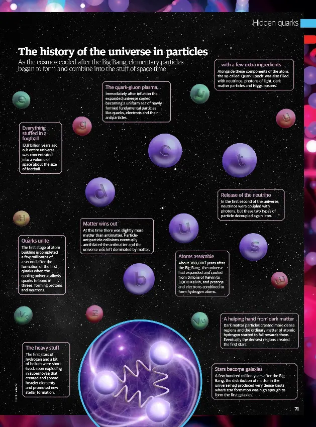 The history of the universe in particles - PressReader