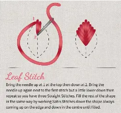 Leaf Stitch - PressReader