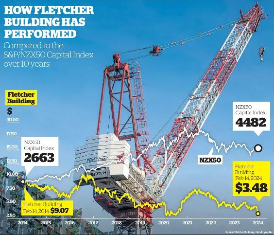 Stock Takes - PressReader