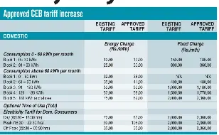 Thrice-struck people hit out at recent electricit­y tariff hike; CEB, PUCSL justify it - PressReader