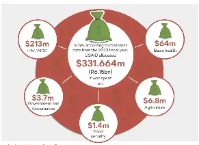 Ripple effects of Trump HIV funds cut - PressReader