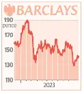 Cost-cutting Barclays set to axe 2,000 jobs - PressReader