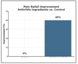 Arthritis pain wearing you down? Discover natural support for joint ...