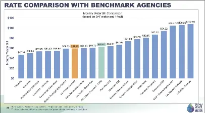 SCV Water plans meetings over rate hikes - PressReader
