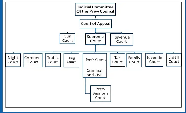 The judiciary: Court structure and hierarchy - PressReader