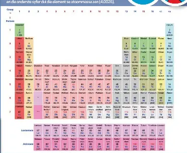 Die periodieke tabel D - PressReader
