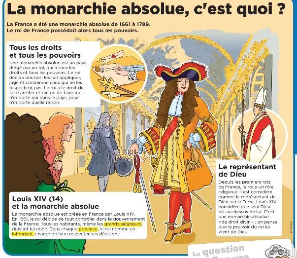 La monarchie absolue, c’est quoi ? - PressReader