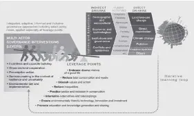 EARTH’S BIODIVERSI­TY CRISIS, IN NUMBERS - PressReader