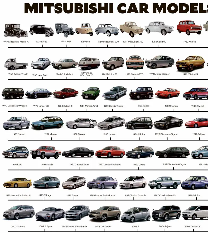 MITSUBISHI CAR MODELS THROUGH THE YEARS - PressReader