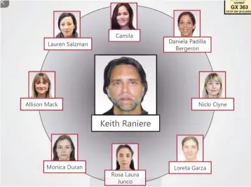 Loreta Garza Davila Deals | emergencydentistry.com