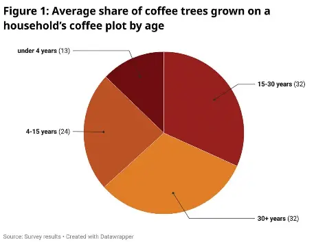 Opportunit­ies and Challenges for Coffee Production in PNG’s Highlands - PressReader