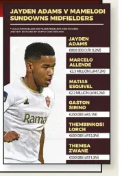 Stellies slap R20m price-tag on Adams as Downs circle? - PressReader