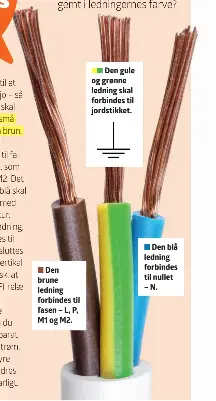 Hvad betyder ledningern­es farve? - PressReader