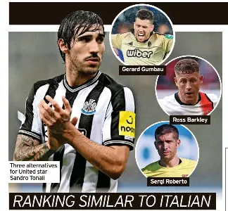 Three stars who could step in for banned Tonali - PressReader