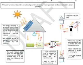Municipali­ties set out plans for electricit­y-generating customers - PressReader