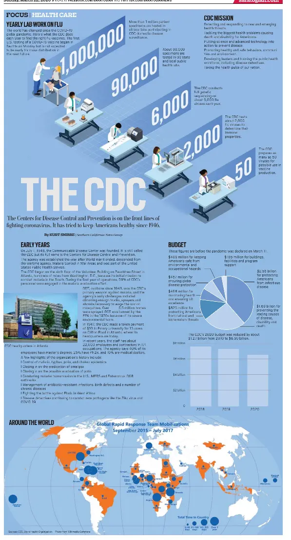 THE CDC - PressReader