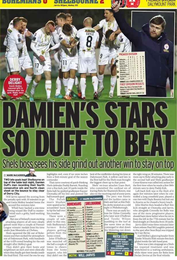 DAMIEN’S STARS SO DUFF TO BEAT - PressReader