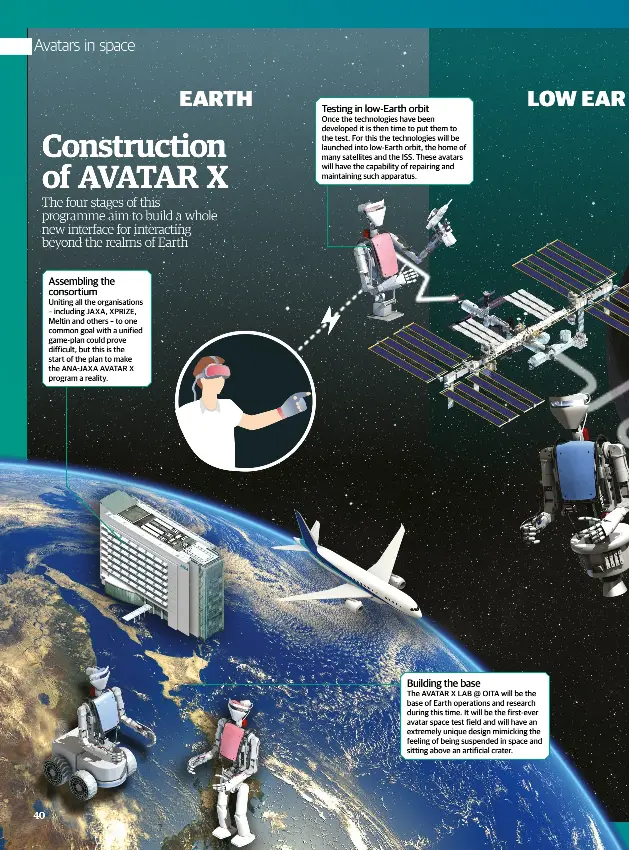 Constructi­on of AVATAR X - PressReader