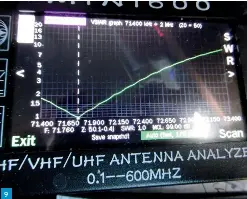 The Skeleton slot antenna HF - 440MHz - PressReader