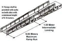What makes a building compliant to BP 344? - PressReader