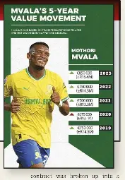 Sundowns eager to hold onto Mvala - PressReader