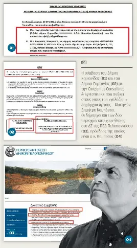 Απευθείας αναθέσεις €370.000 στον Καμπόσο - PressReader