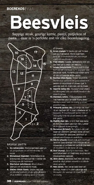 Beesvleis - PressReader