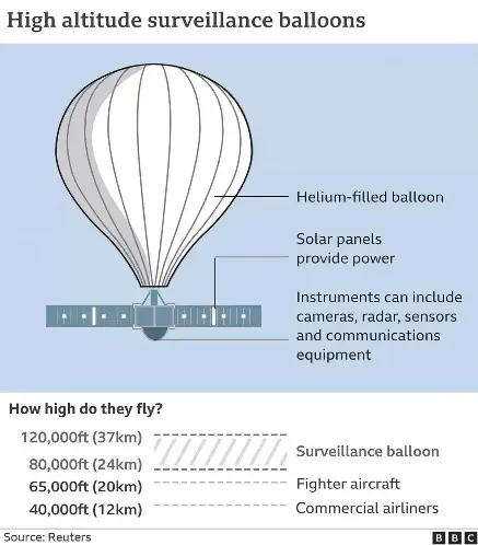 China Balloon: US Shoots Down Airship Over Atlantic - PressReader