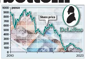 Money printer De La Rue hits rock bottom - PressReader