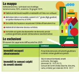 Dichiarazi­one, il modello è nuovo (ma l’obbligo vale per pochi) - PressReader