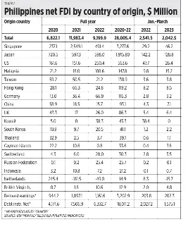 FDI in the Philippine­s and the energy mix - PressReader