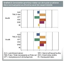 Genetiese verbeterin­g in varkrasse deur middel van Logix - PressReader
