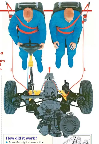 What on earth was the Procon-ten system? - PressReader