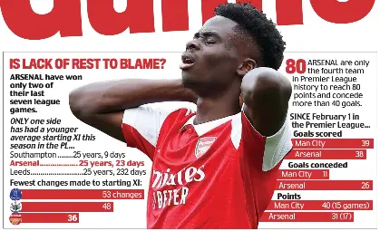 Growing pains for Gunners - PressReader