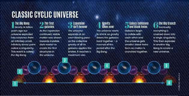 CLASSIC CYCLIC UNIVERSE - PressReader