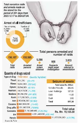 Drug war resumes with more vigour; STF and armed forces called in - PressReader