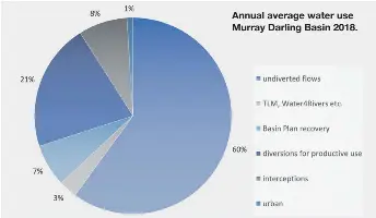 The Murray Darling Basin Plan - PressReader