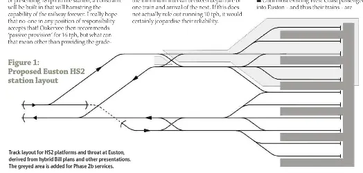 Euston vs Old Oak - PressReader