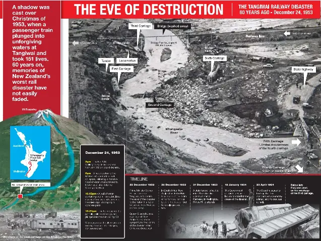 As New Zealand marks the 60th anniversar­y of the Tangiwai rail ...