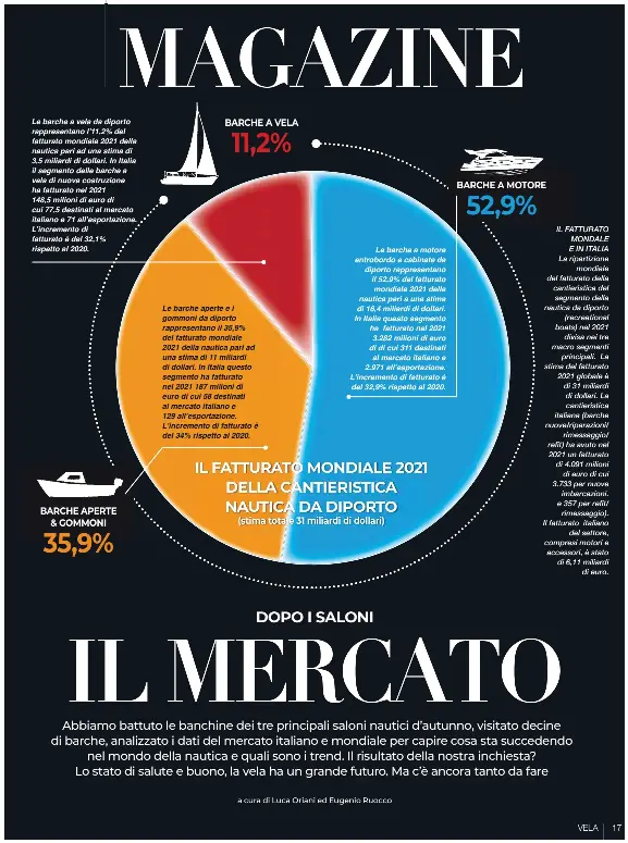 IL MERCATO - PressReader