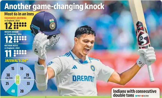 Jaiswal, bowlers deliver a record 434-run win - PressReader