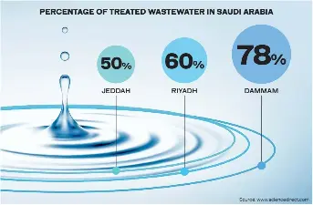Partners in water treatment - PressReader