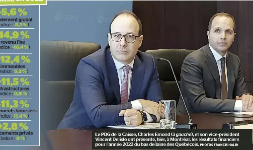 La Caisse et le RRQ loin derrière le Régime de pension du Canada ...