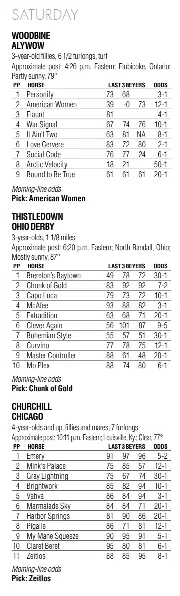 Chunk of Gold fresh, should get right trip | Daily Racing Form National ...