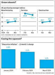 Falling inflation not taxes brings some hope to Tories - PressReader