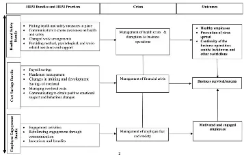 Battling COVID-19 with human resource management bundling - PressReader