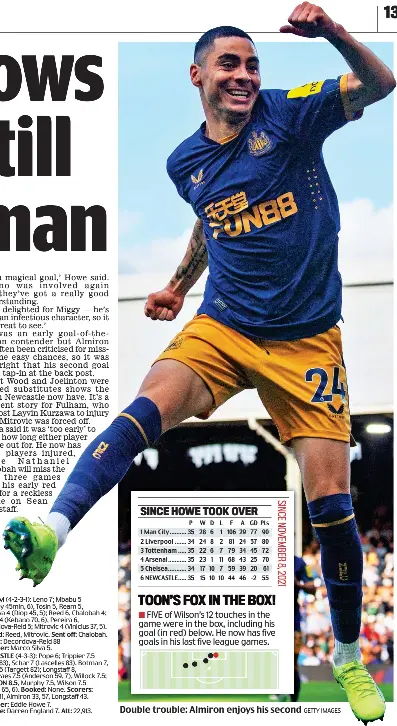 Wilson shows Isak he’s still the main man - PressReader